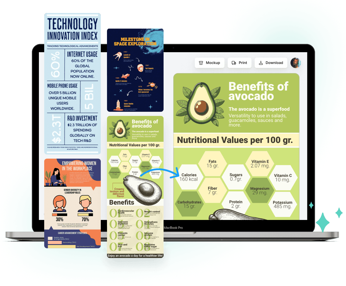 Free Online Infographic Maker - Create an Infographic | Kittl